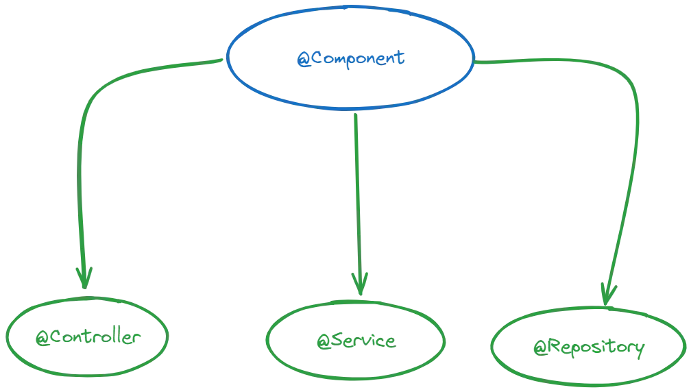 Transformer Un Script Python En Fichier Exécutable (.exe) Sur Windows ...