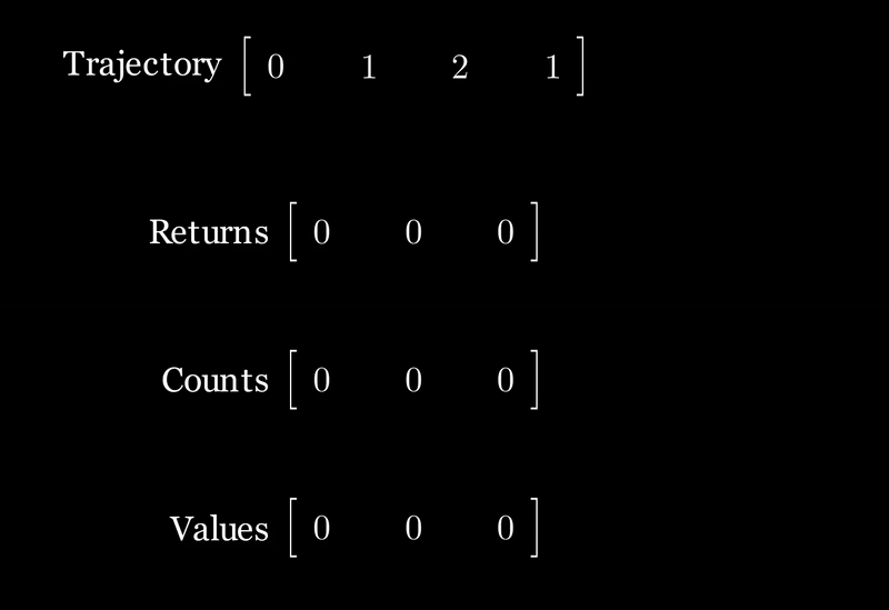 Data Driven Dynamic Pricing using Python and Machine Learning | by Moses Kinoti | Medium