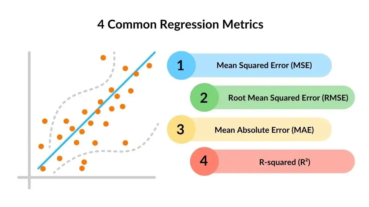 Confusion matrix for multiclass classification | by Abhishek Jain | Medium