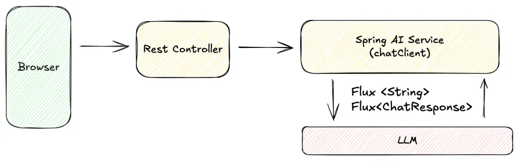 How Do You Setup Keycloak With An Existing Postgresql Database And Docker By Rajesh P Medium