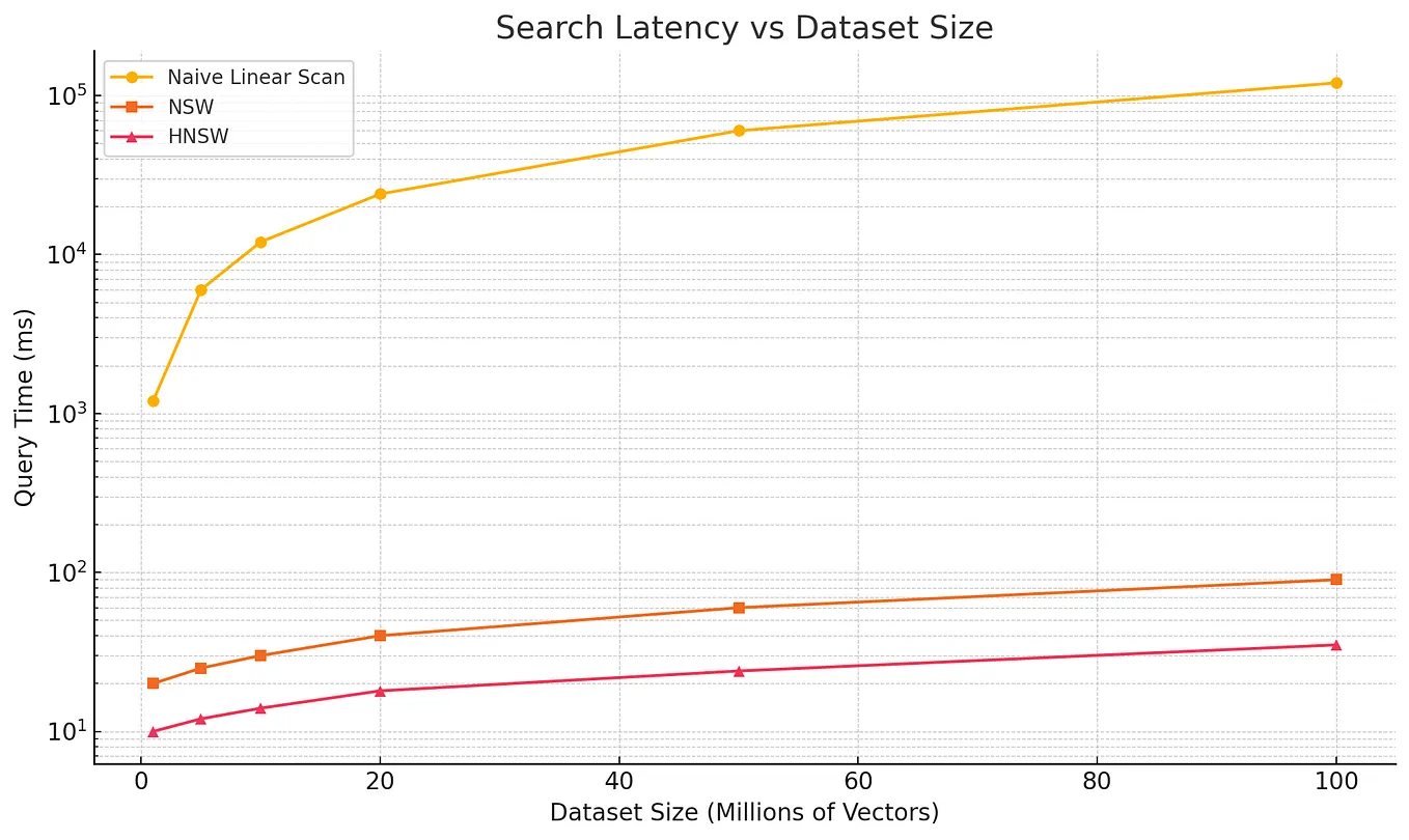 Qdrant vs Milvus:A Brutal Dissection of Two Vector Databases in the AI ...