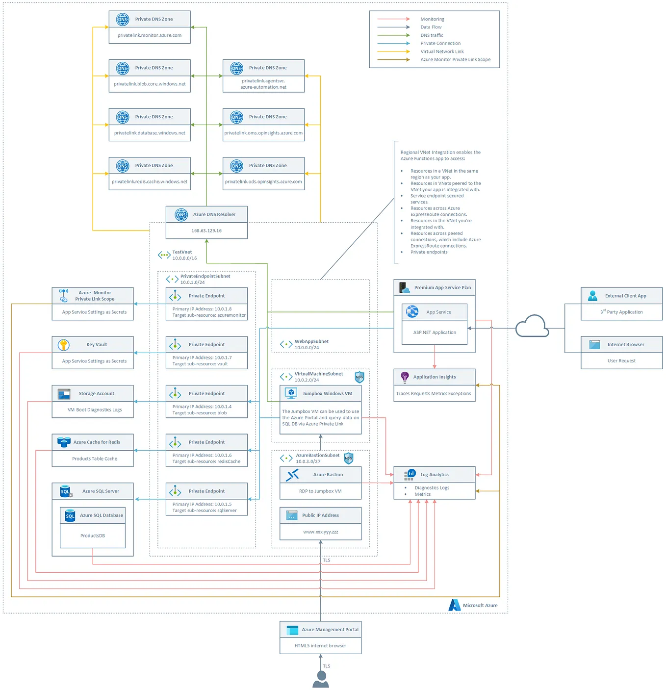 Trigger Databricks jobs on file arrival using Storage Account + Function APP + RestApi — Part I ...