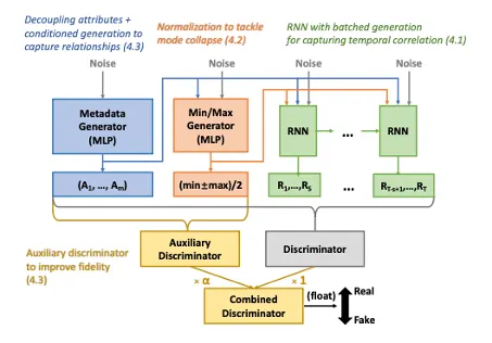 How to Generate Synthetic Time-Series Data on Databricks | by Fabiana Clemente | Medium