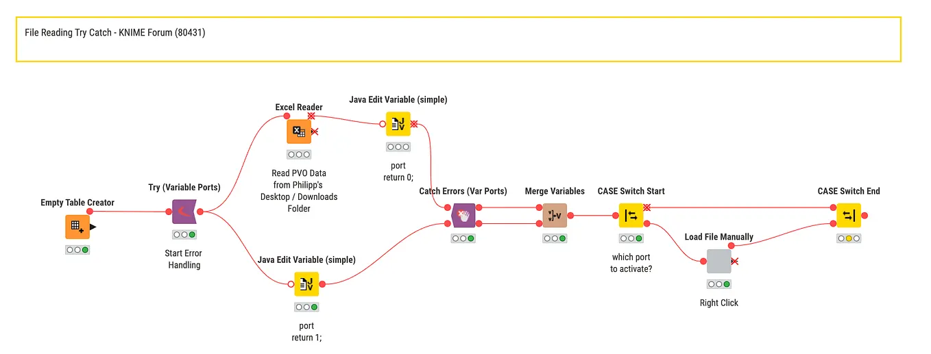 Orange3 — Machine Learning comparing different algorithms, low-code ...
