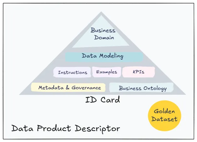 Data Contract support added to Open Data Product Specification | by Dr ...