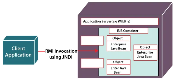 Java EE Application Servers (Tomcat, GlassFish, WebLogic, WildFly) | by Niranjan Girhe | Medium