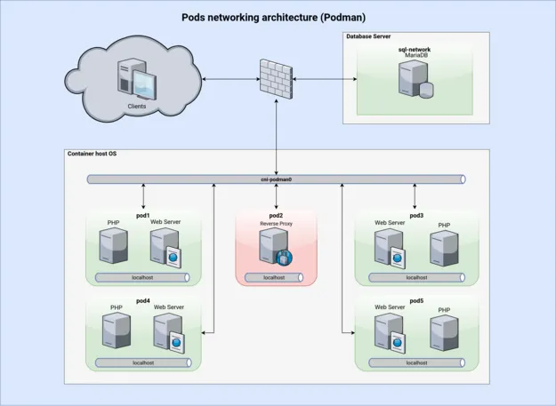 An Alternative Ollama Installation Guide: Using Docker Compose for ...