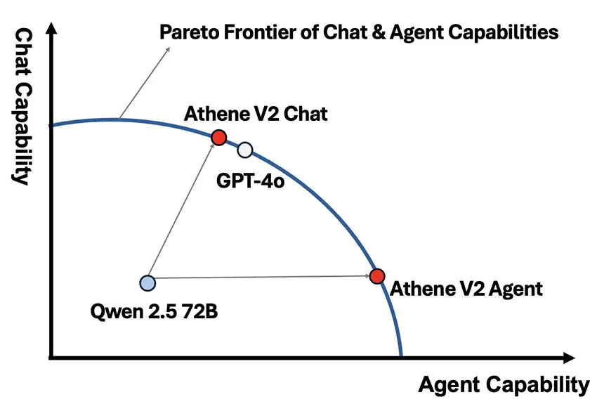 Build a Drone-Based Crop Monitoring and Health Assessment System with AI | by Hasitha Pathum ...