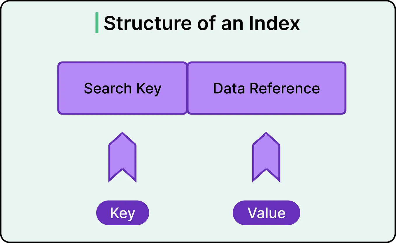 🚀 Mastering RDDs in PySpark: A Complete Guide with Code Examples | by ...