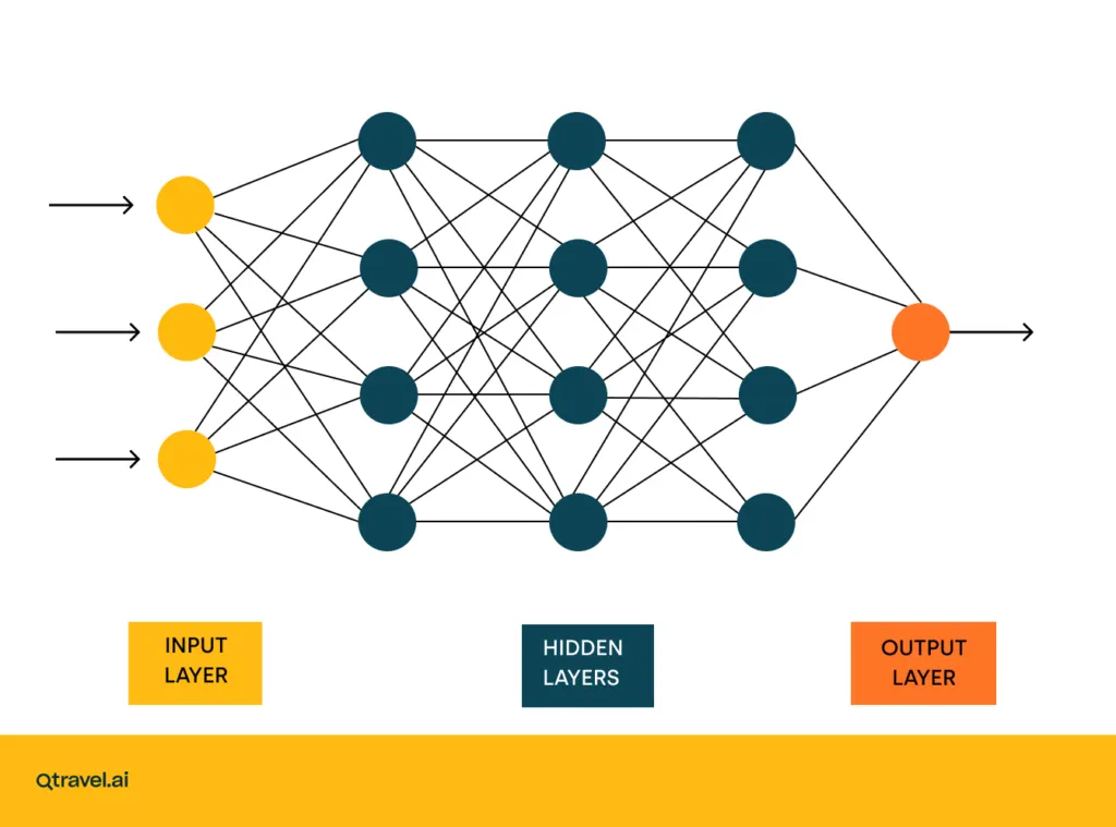 LLM Series 06:- Frontier LLMs vs. RAG vs. Fine-Tuning: Choosing the ...