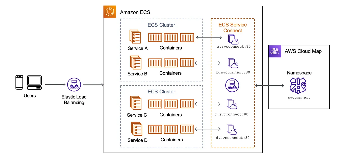 How To Deploy A Docker Image On Aws And Run It On Fargate Aws In 5935