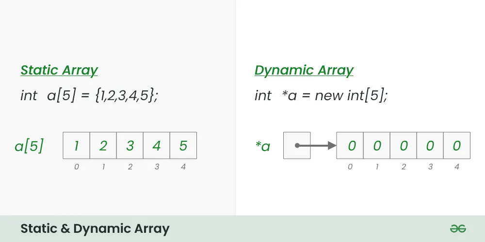 Efficient and Safe Memory Management in Embedded C | by Can Keceoglu | Medium