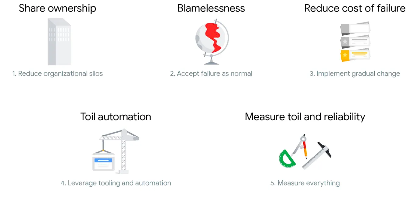 How To Use Json Web Tokens For Service To Service Authentication By Sada The Sada
