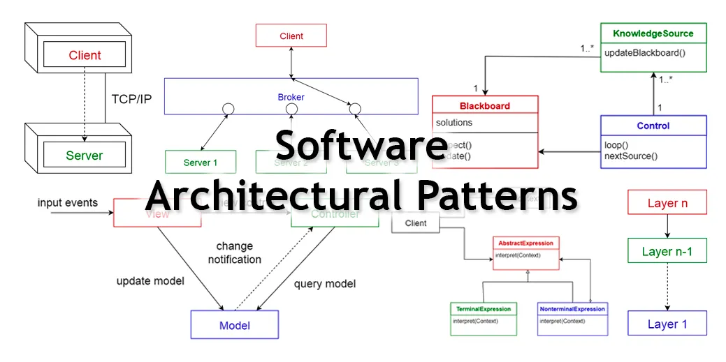 Top 7 diagrams as code tools for software architecture | by IcePanel | Medium