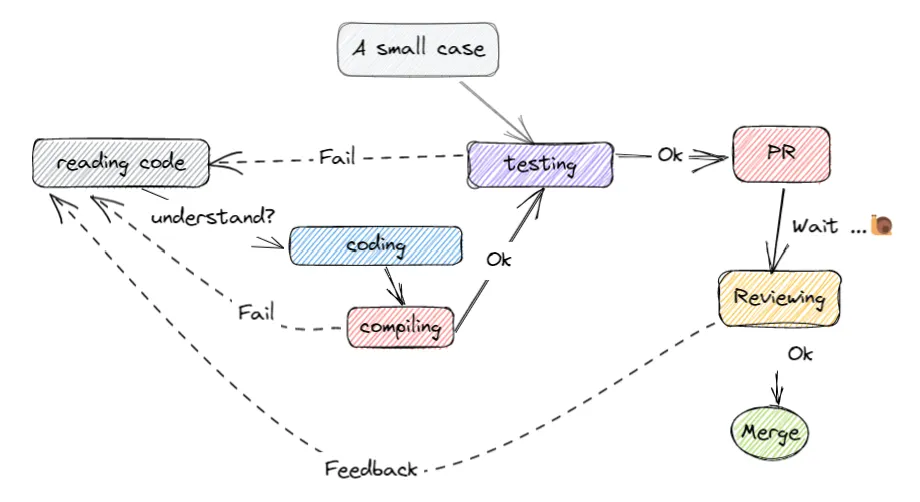 RSA Encryption Padding with Java examples | by Daniel Schoeman | Medium