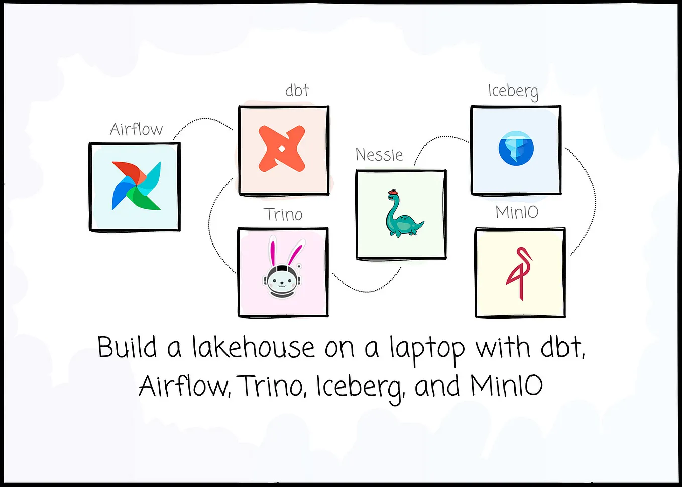 Loading Parquet In Postgresql Via Duckdb Testing Queries And Exploring