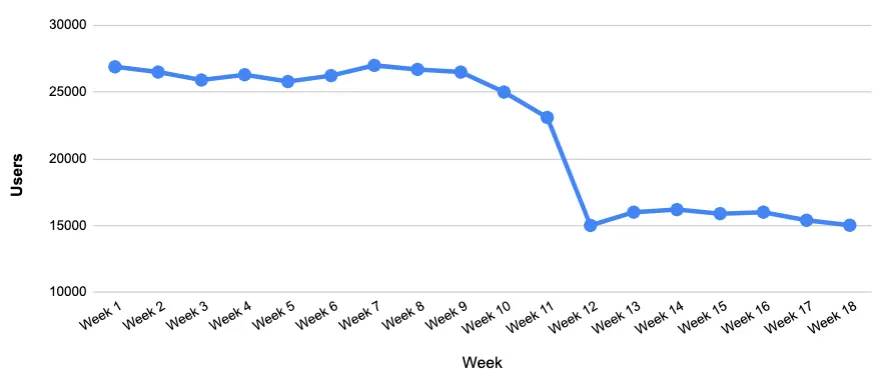 SEO is basically making your site easier to find, easier to understand ...