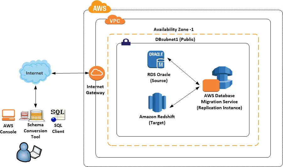 Apache Kafka: The Complete Guide to Distributed Event Streaming | by ...