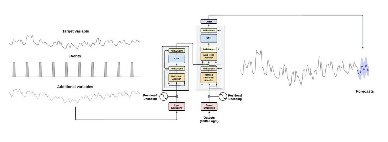 AI Data Storyteller: My First Full Data Science Project Journey | by ...