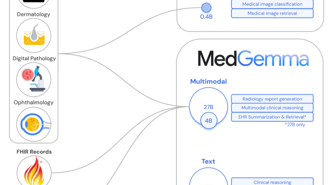 A New Kind of Scientist: AI Is Starting to Make Real Discoveries | by ...