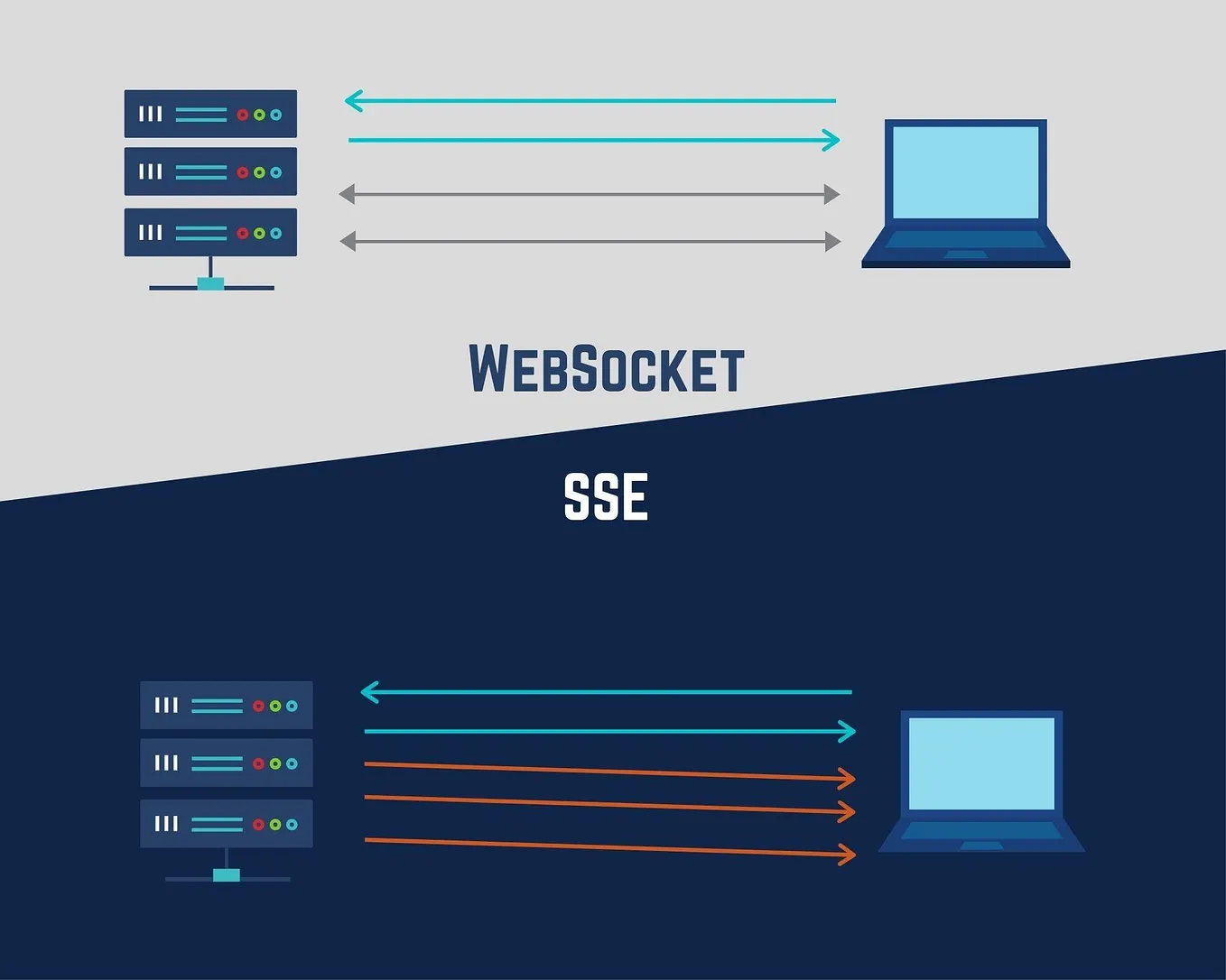 Docker Is Dead Weight — I Rebuilt Our Pipeline Without It and Cut Costs ...