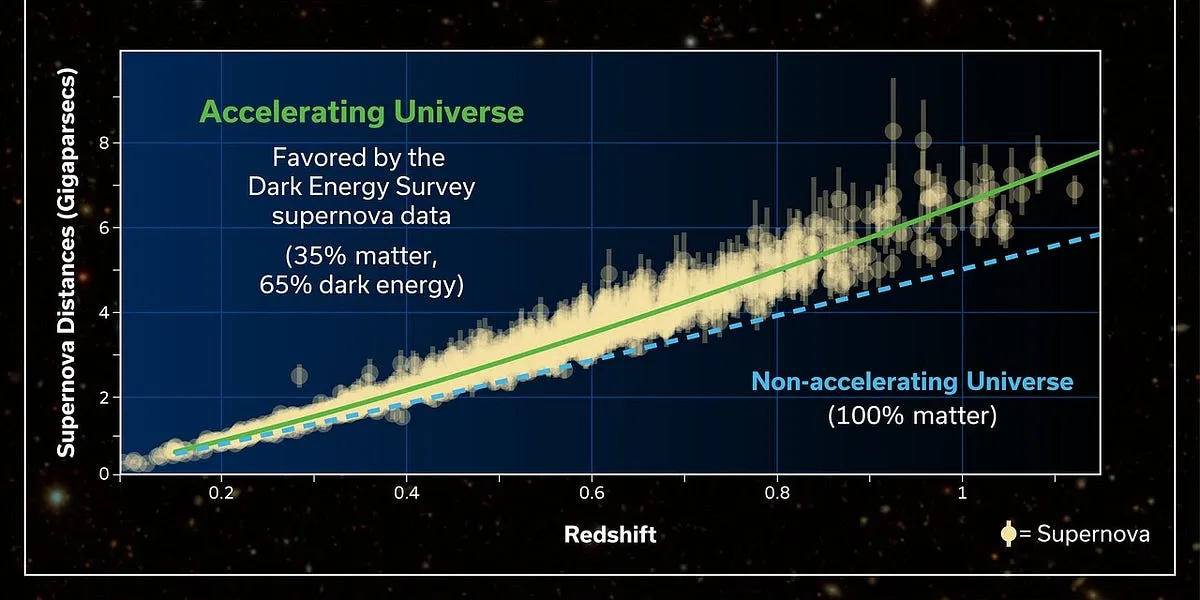 The quantum reason behind the solidity of matter | by Ethan Siegel | Starts With A Bang! | Medium