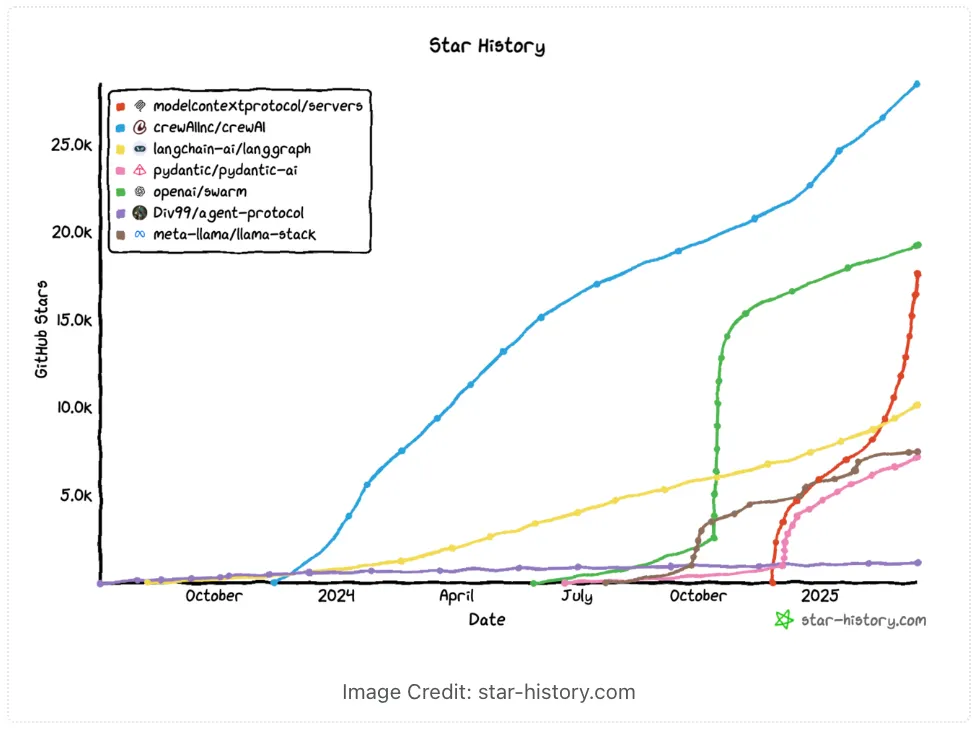Step-by-Step Guide: Building an MCP Server using Python-SDK ...