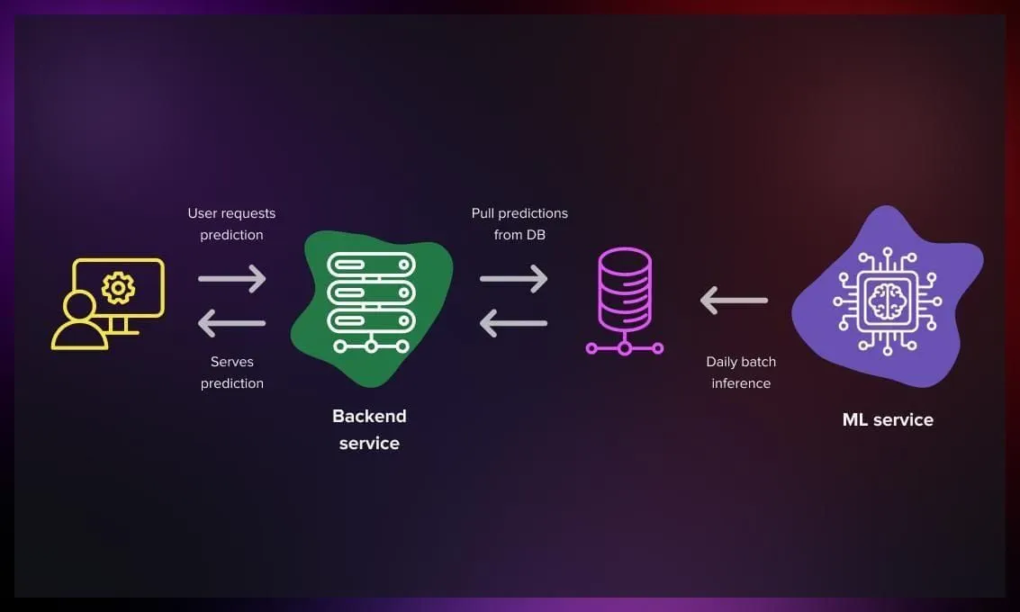 5 GitHub Repositories to Master AI Engineering | by Ramakrushna ...