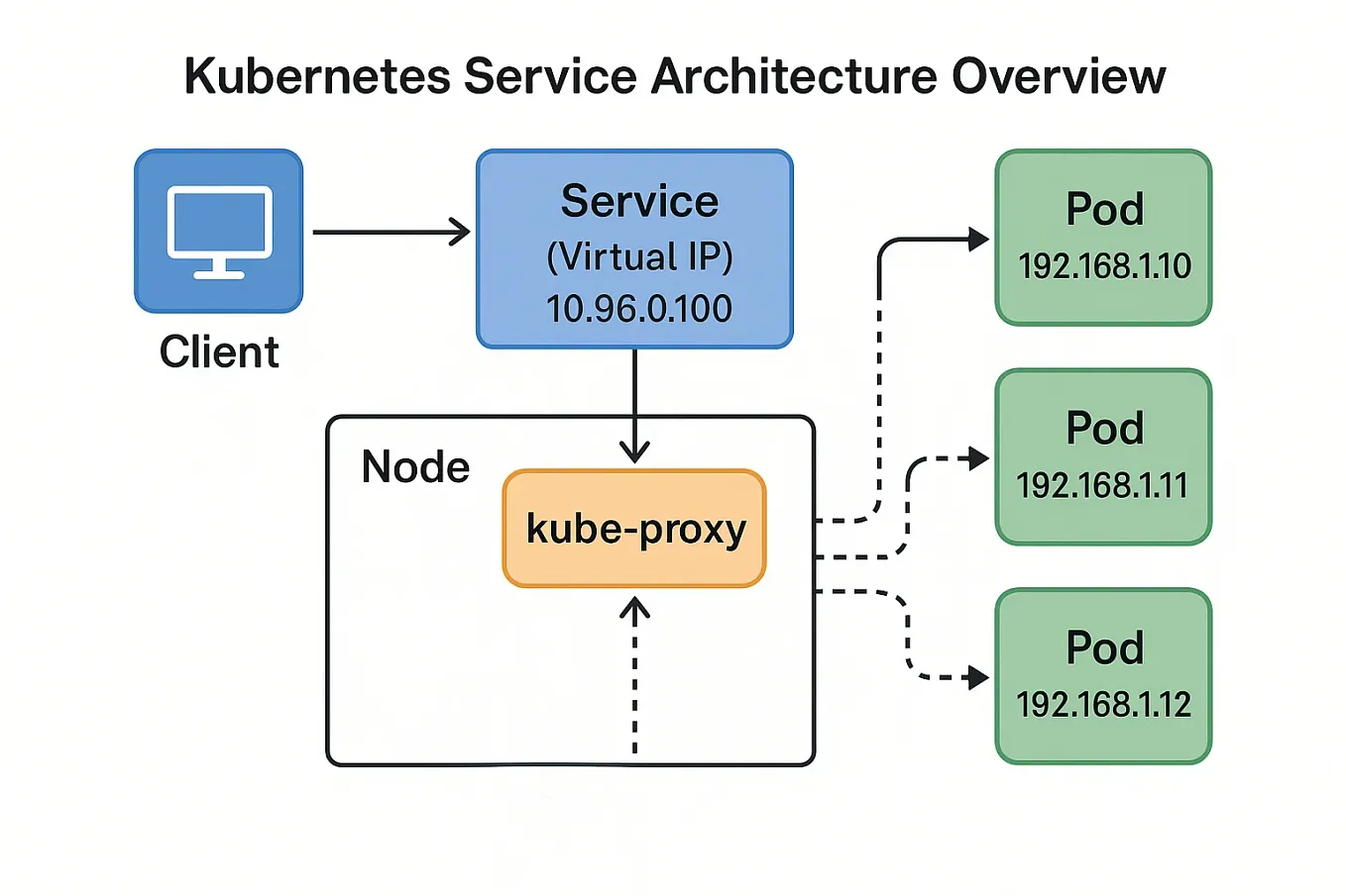 Running Multiple Kubernetes Clusters Locally Using Minikube and ...