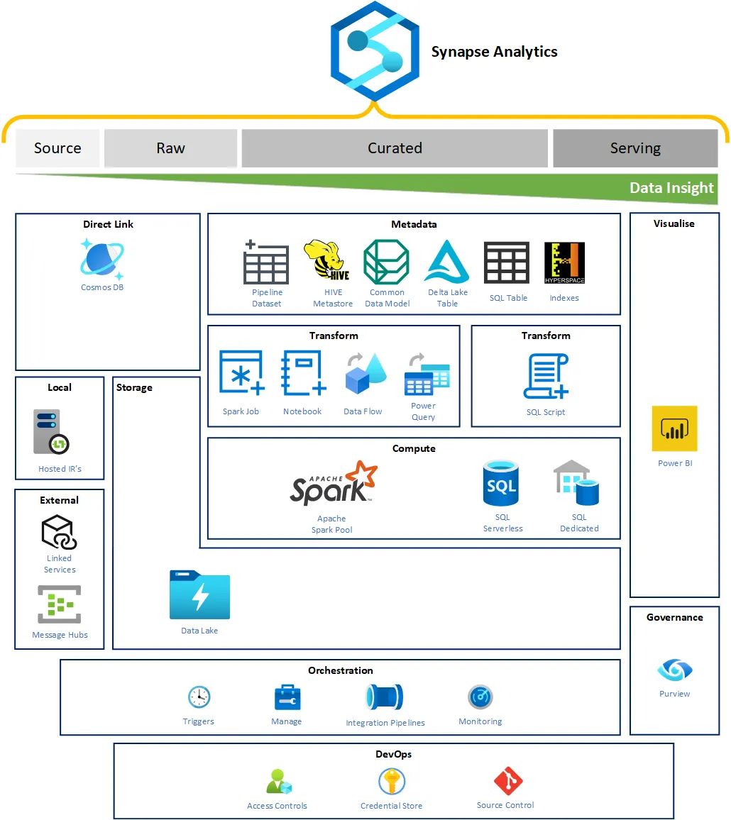 How To Implement A Metadata Driven Azure Data Factory Pipeline Or Azure Synapse Data Integration 