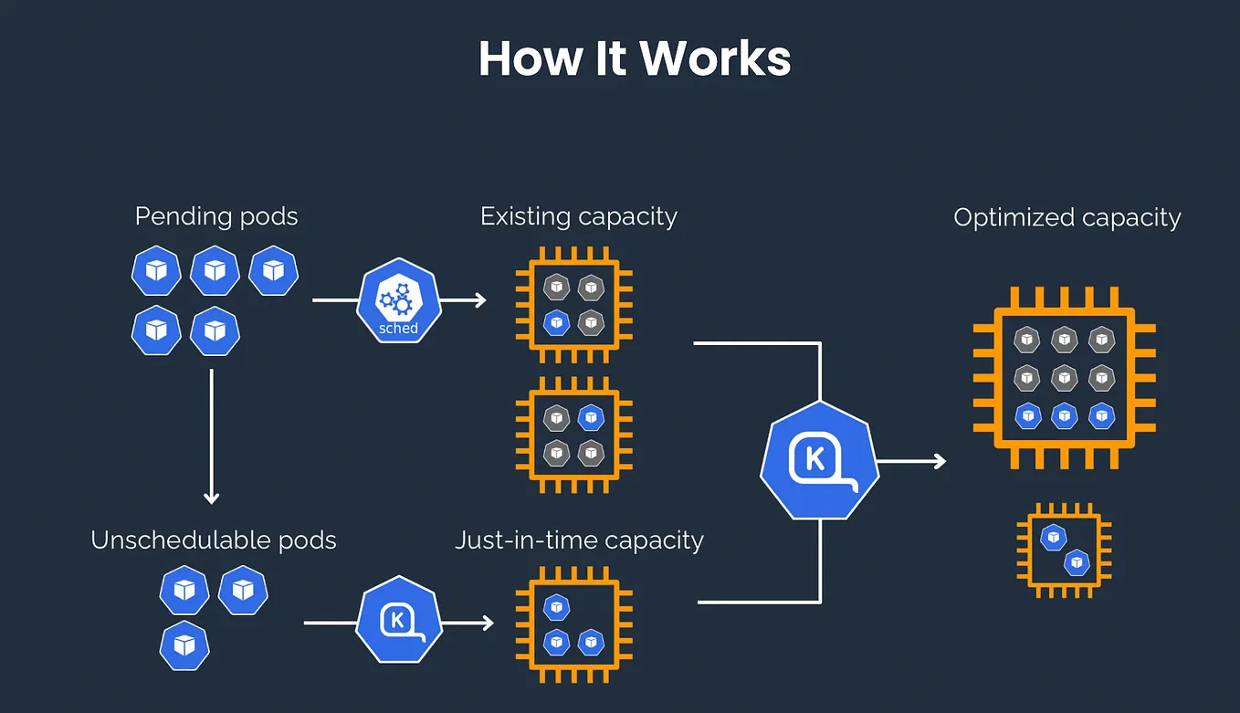 Static and Dynamic Spark Partition Overwrite Modes | Data Engineer Things