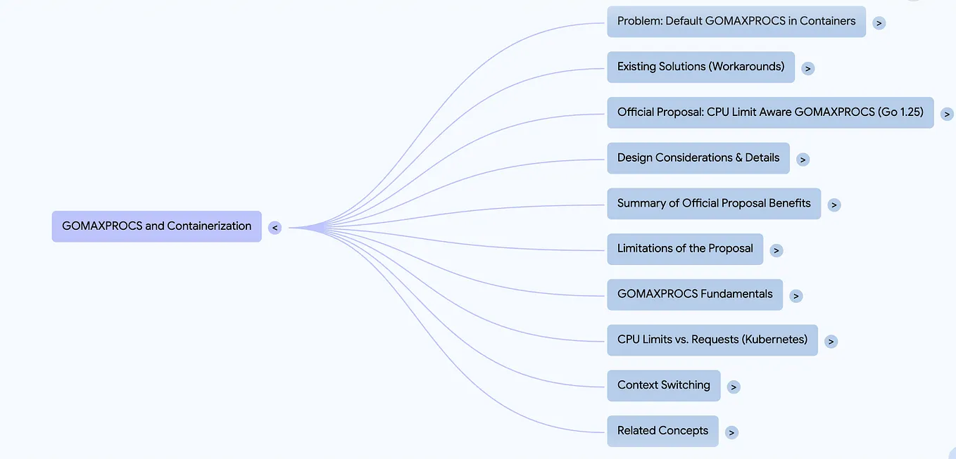 Mastering Go’s pprof: A Practical Guide to Performance Profilling | by Sanh Doan | Medium