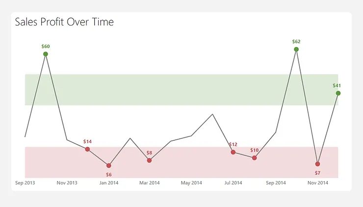 Power BI query reduction — Add an “Apply all filters” button to your ...