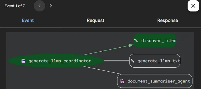 Six Ways to Run Jupyter Labs and Notebooks | by Dazbo (Darren Lester ...