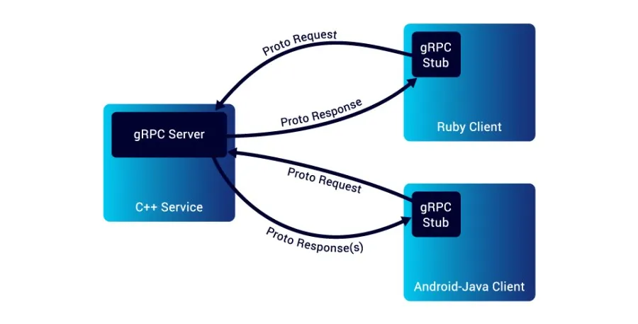 Basic Docker Compose and Build a Redis Cluster with Docker Compose | by Lim Yee Jie | Medium
