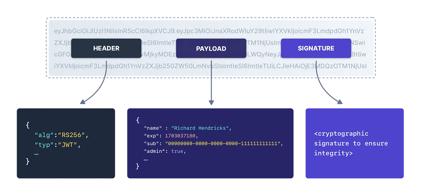 How to Implement OTP Verification in Authentication System with Express.js and MongoDB | by ...