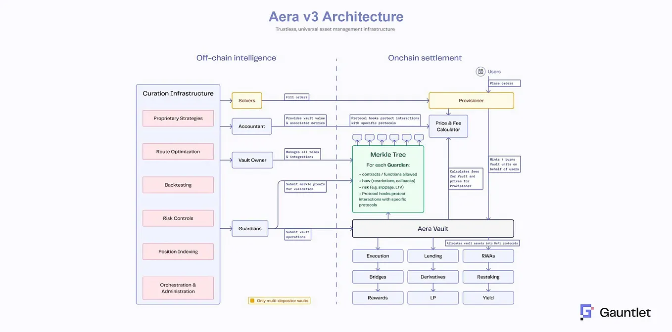 Current State of DAO Treasury Management: A “DeFipunk” Approach | by ...