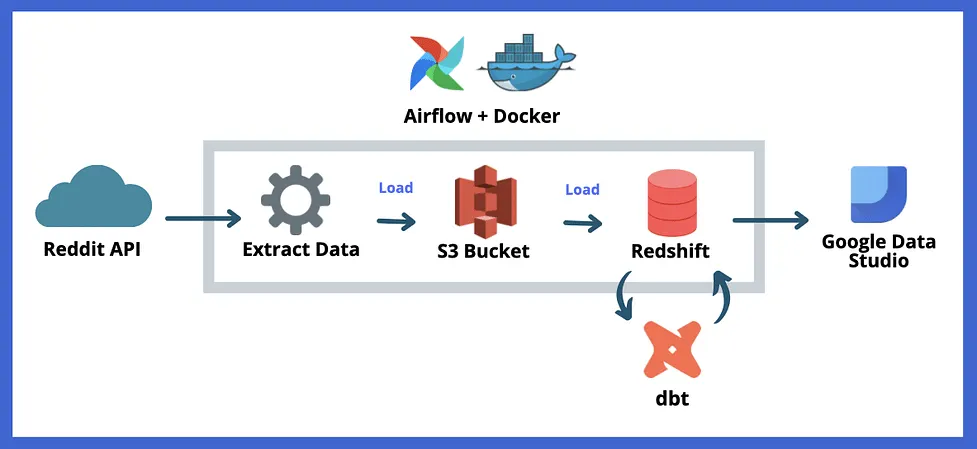 Airflow Setup Guide using Docker-Compose for Newbies like me | by ...