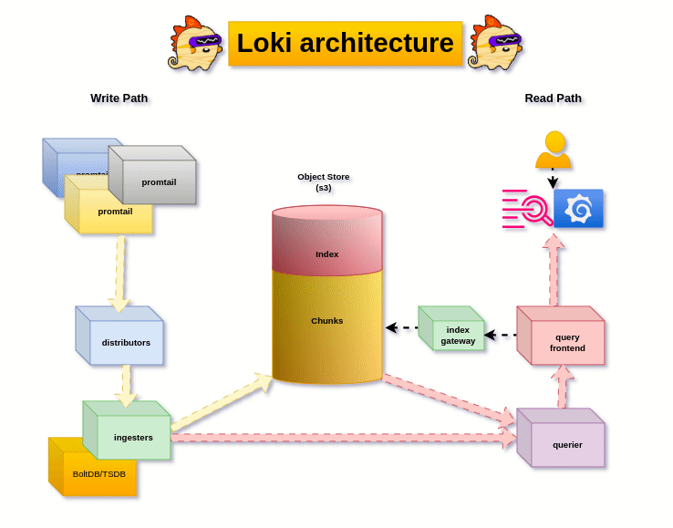 Measuring API Performance with Grafana: Key Metrics to Track, How to Monitor Them, and PromQL ...