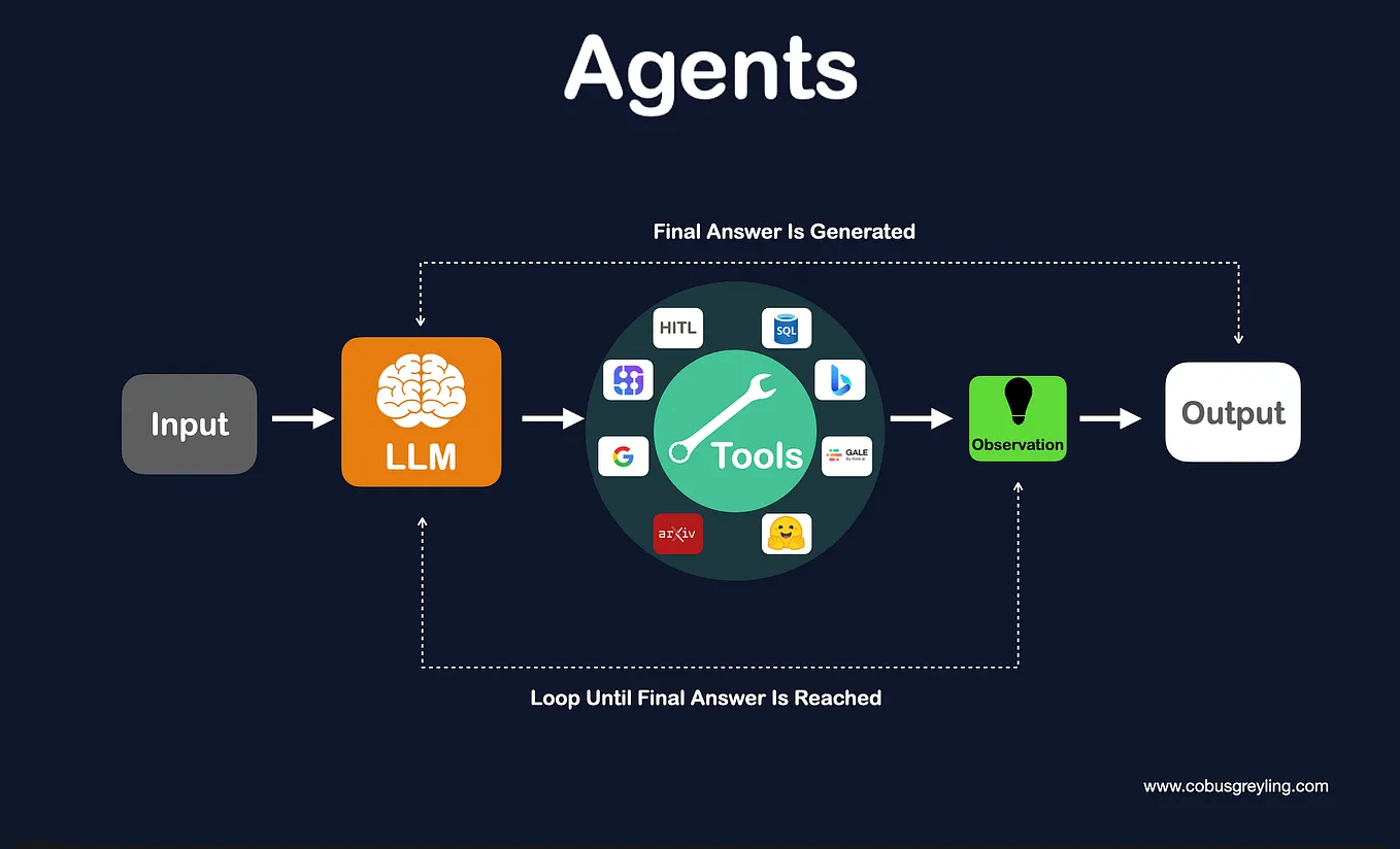 Building an Enterprise Agent Platform: Streamlit + Strands + CrewAI ...