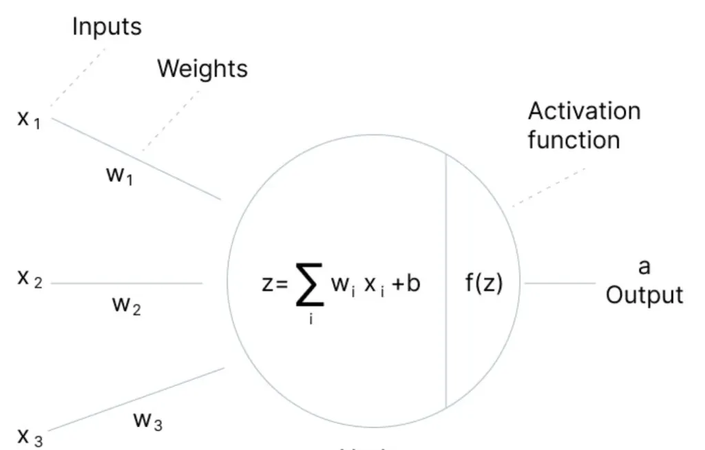How Machines Understand Words: A Deep Dive into NLP Token ...
