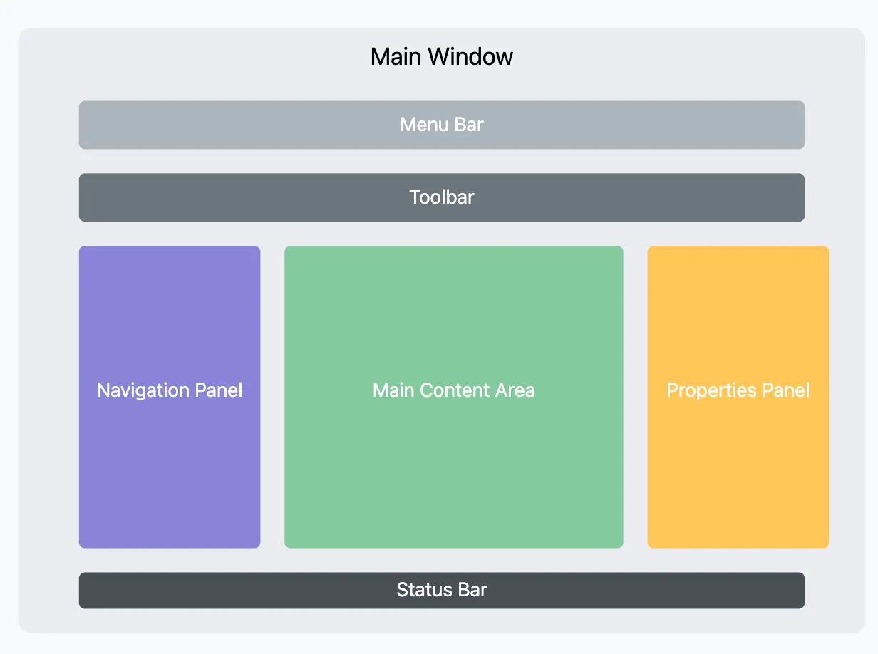 Tauri The Future Of Cross Platform App Development In 2025 By Hossen Level Up Coding