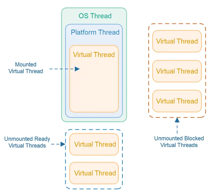 Embracing the Future: What’s New in Spring Boot 3.4 (and the 3.x Era ...