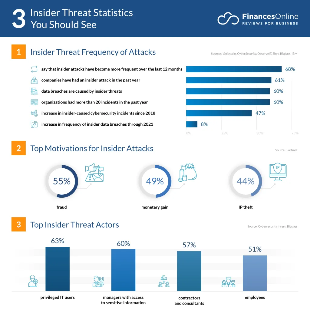 Active Defense and Cyber Deception Antisyphon Training | by Swathi ...