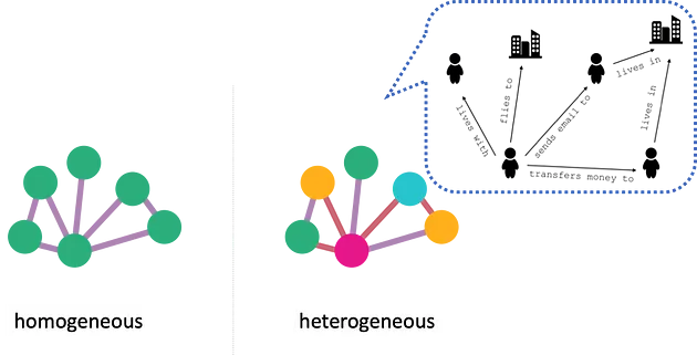 Part 1: Decoding Vectors and Embeddings | by Rajesh K | GoPenAI