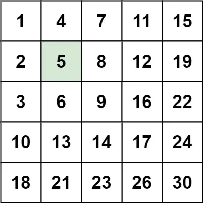 Majority Element in an Array — Leetcode Java Solution | by Vino Babu Thomas | Medium