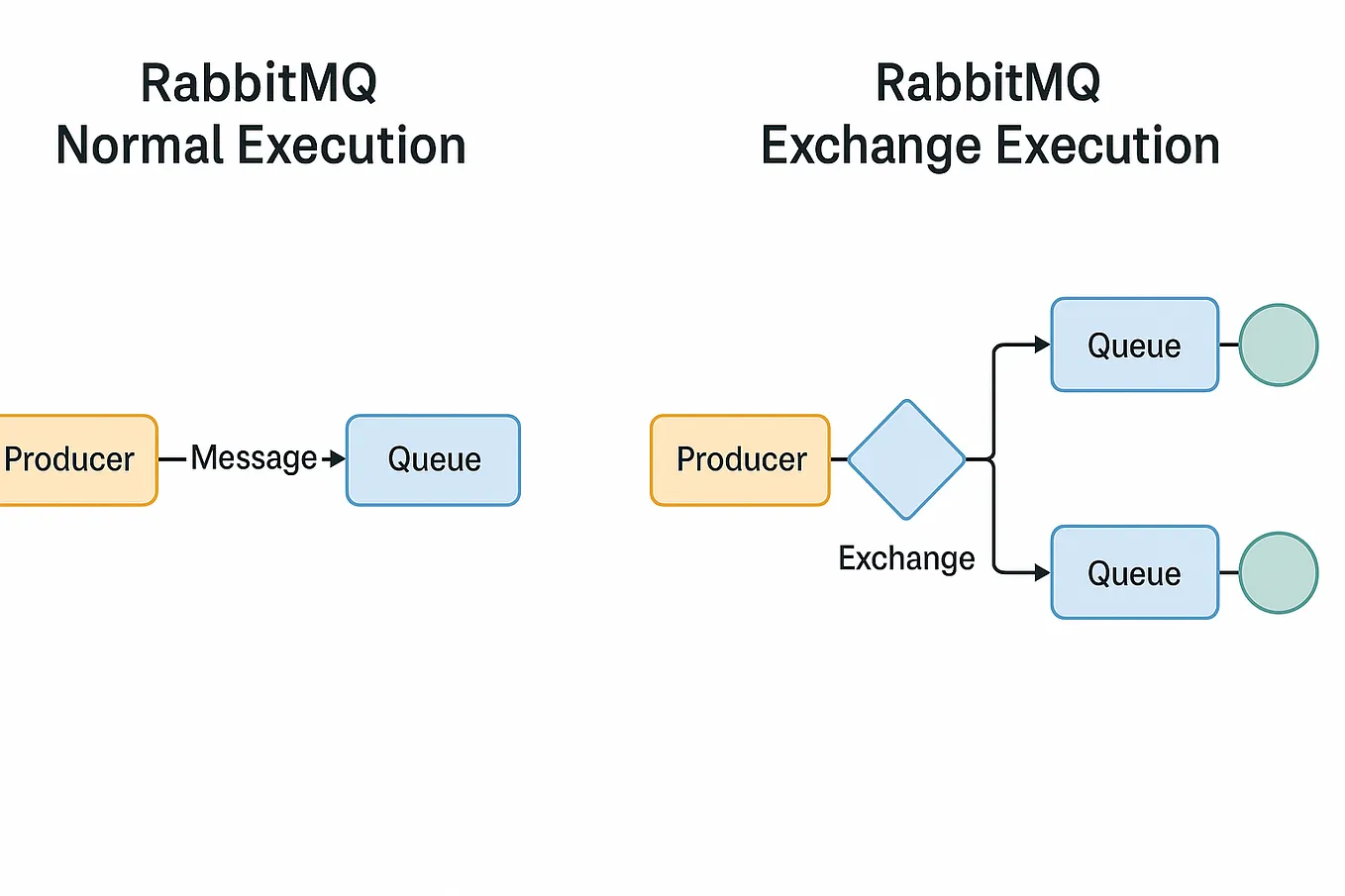 Understanding Mongodb Indexing Performance Selection And Pitfalls By Rohit Kumar Medium