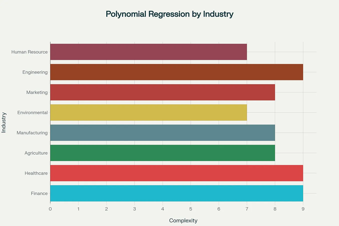 Mastering Polynomial Regression: The Secret to Modeling Non-Linear ...