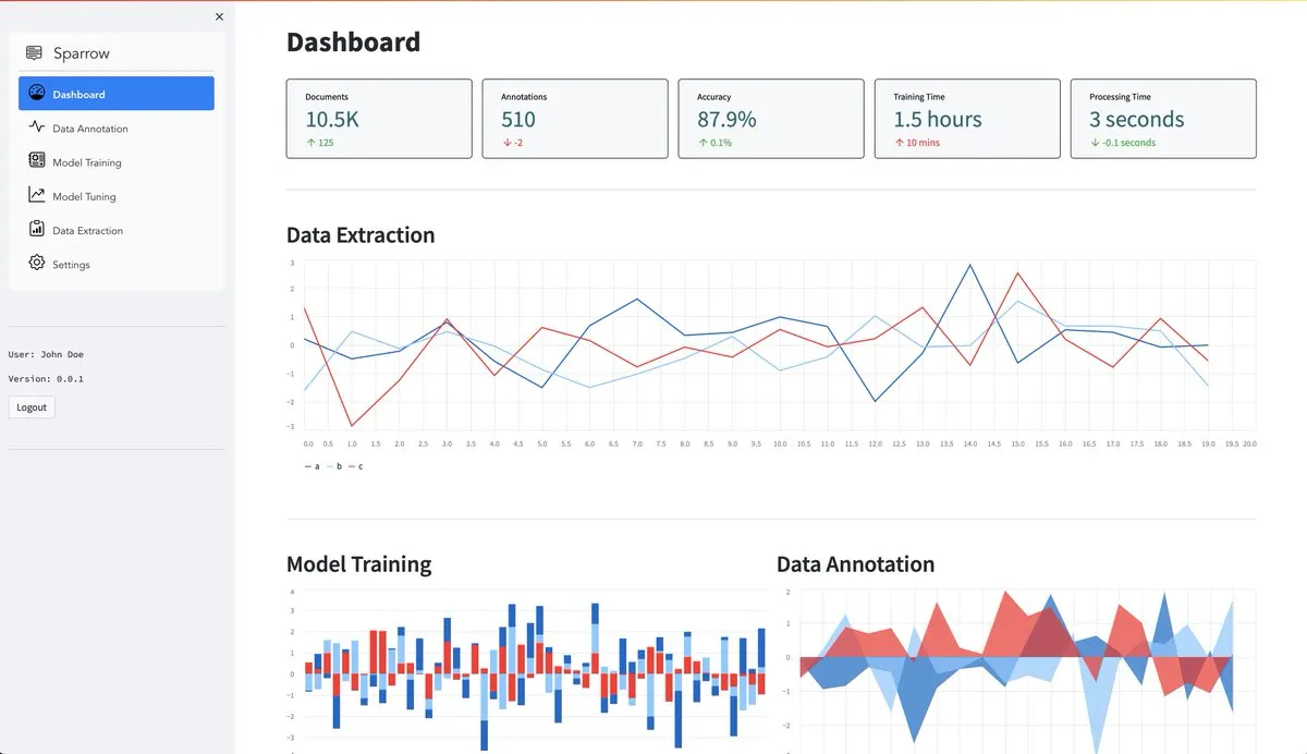 You’ve Been Using Python Lists Wrong — Here’s How to Fix It | by Kuldeepkumawat | Oct, 2025 | Medium