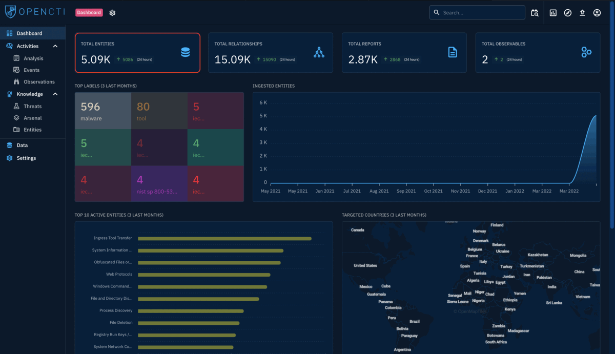 SOC Level 1 |Wazuh|TryHackMe — Walkthrough | by Anand7 | Medium